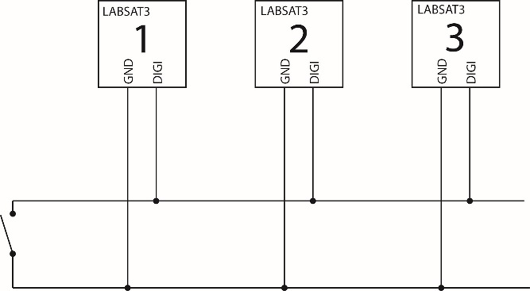 Record & Replay Pause Control for LabSat 3 - Sampson Technology