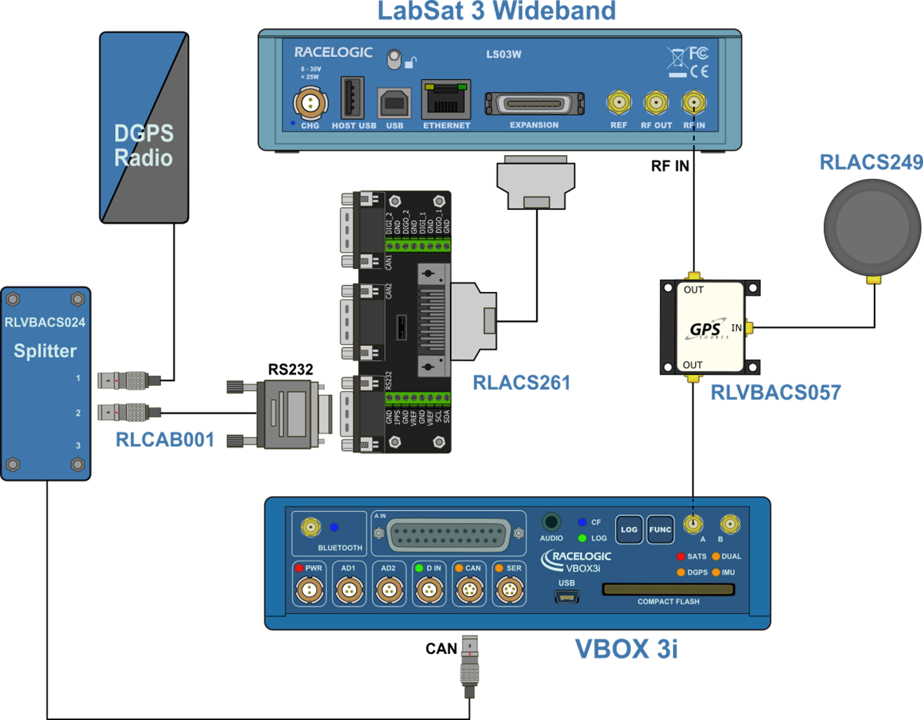 Recording & Replaying RTKWith LabSat 3 Wideband - Sampson Technology