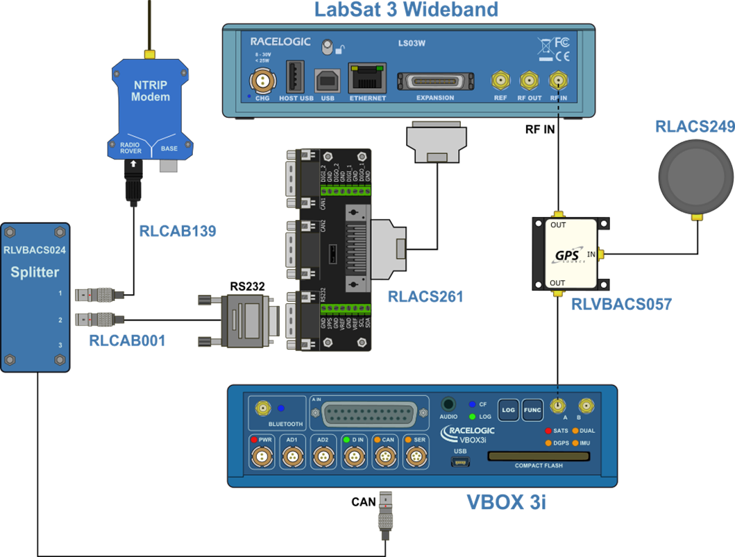 Recording & Replaying RTKWith LabSat 3 Wideband - Sampson Technology
